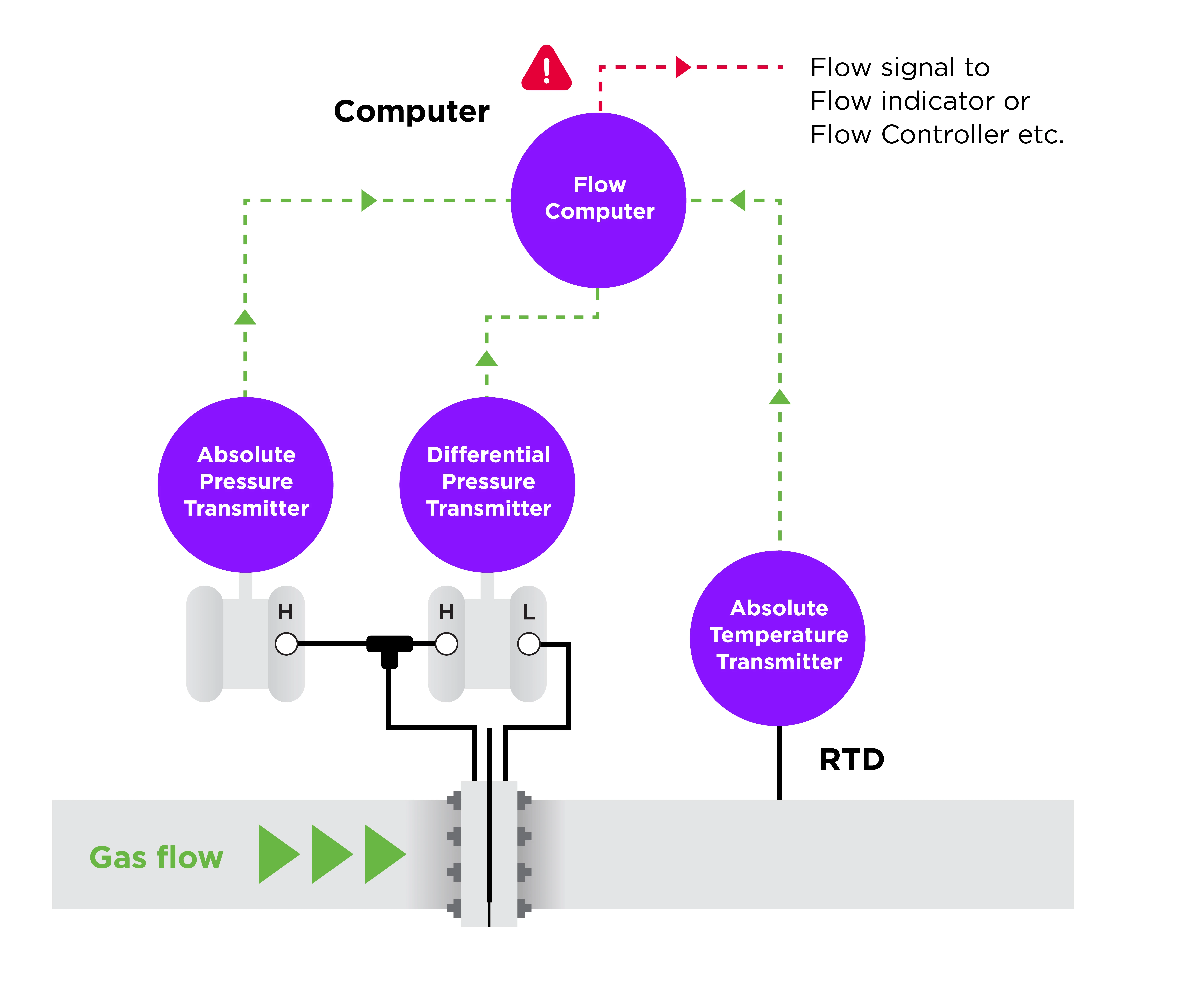 Oil and Gas Weak Spot: ABB TotalFlow Computers | Claroty