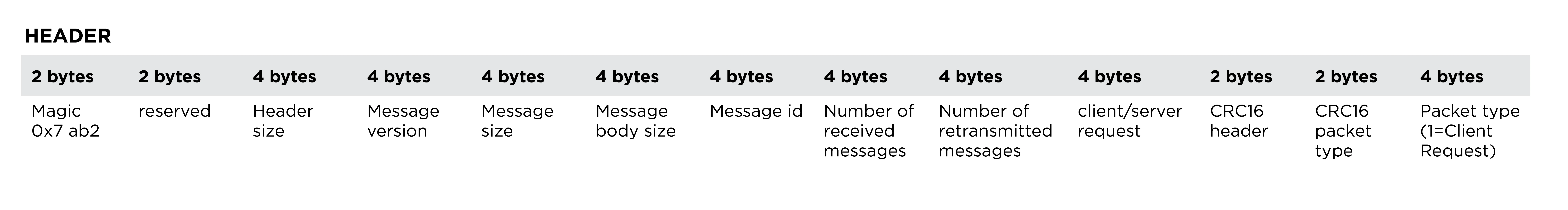 Hacking ICS/OT Data Historians: The Pivot Point | Claroty