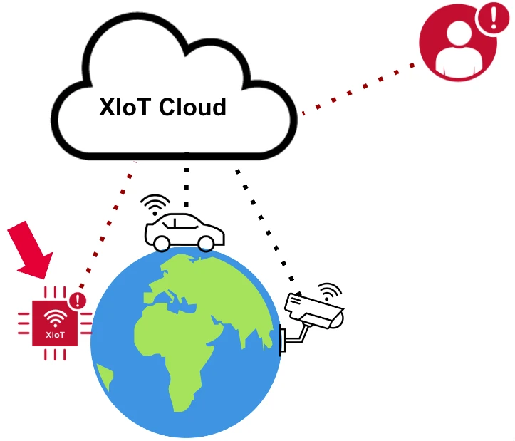 The Path to the Cloud is Filled with Holes: Exploiting 4G Edge Routers | Claroty