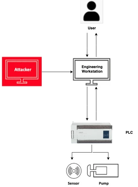 Exploiting Vulnerabilities in XINJE PLC Program Tool | Claroty