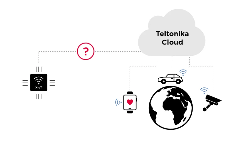 Triple Threat: Breaking Teltonika Routers Three Ways | Claroty