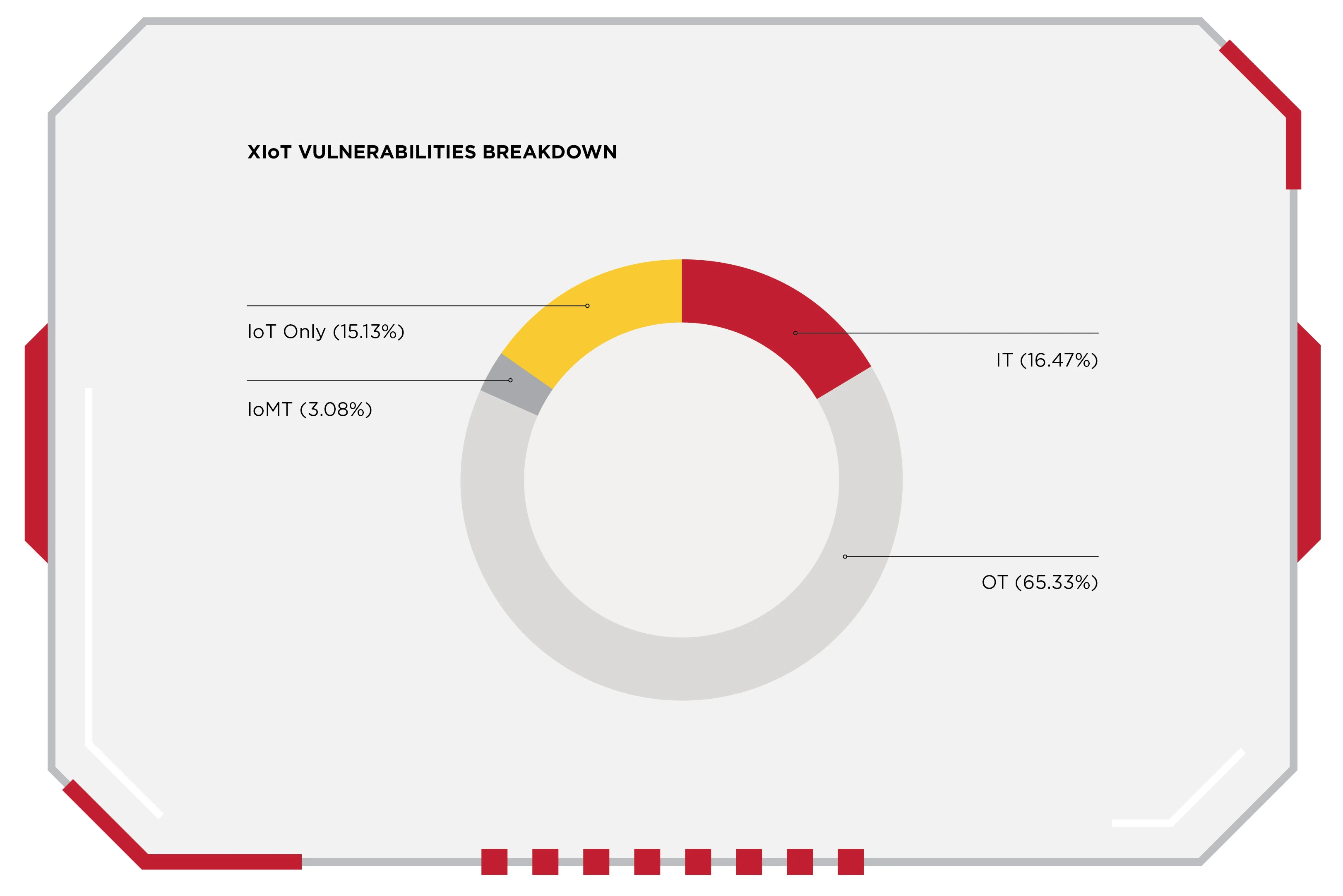 Report: State of XIoT Security: 1H 2022 | Claroty
